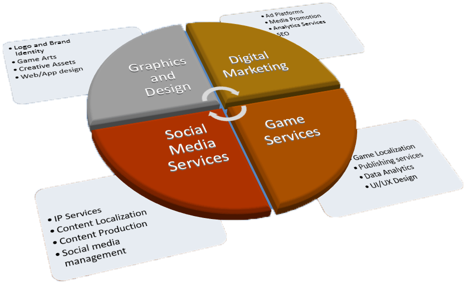 G.I.S.P. Ltd ::.. IT section